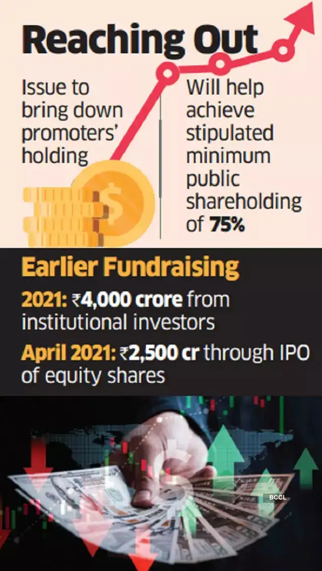 Lodha Group funding: Lodha Group promoters raise Rs 3,547 cr via QIP ...