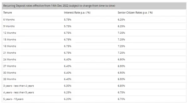Kotak Mahindra Bank FD Interest Rates: Kotak Mahindra Bank hikes FD ...