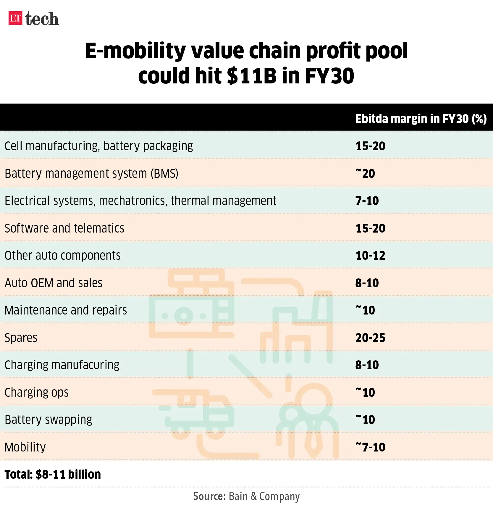 electric vehicle: EVs to create up to $100 billion opportunity in India ...