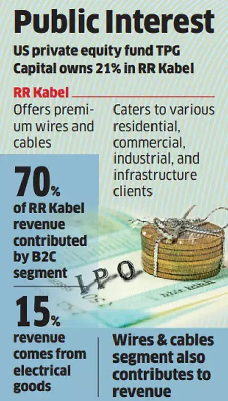 rr kabel ipo: RR Kabel plans ₹2,500-cr IPO, TPG to sell 11% stake - The ...