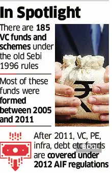 sebi news: Now, Sebi quizzes old VC funds over term extensions - The ...