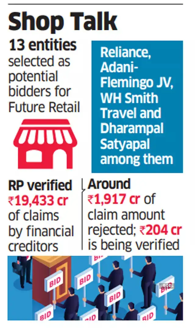 future retail: Deadline to bid for Future Retail may be extended by a ...