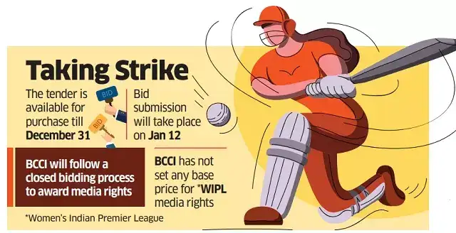 ipl: Selling media rights for women’s IPL first to give revenue ...