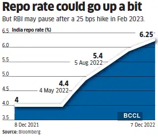 Now is a good time to lock into debt mutual funds at high rates: Here ...