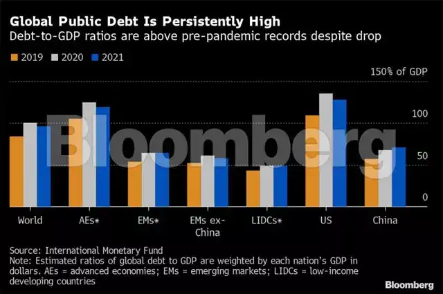 global economy: Charting the Global Economy: Fed, ECB and BOE slow rate ...