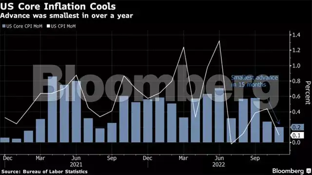 global economy: Charting the Global Economy: Fed, ECB and BOE slow rate ...