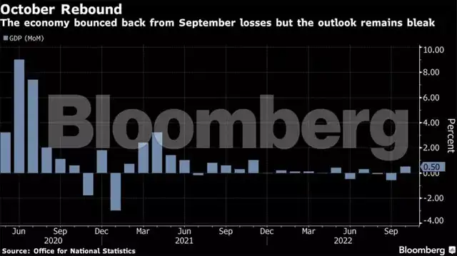 global economy: Charting the Global Economy: Fed, ECB and BOE slow rate ...