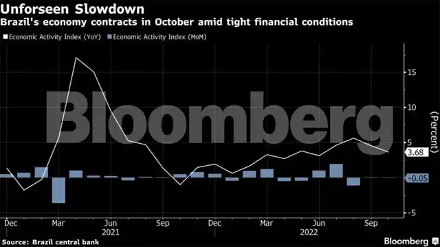 global economy: Charting the Global Economy: Fed, ECB and BOE slow rate ...