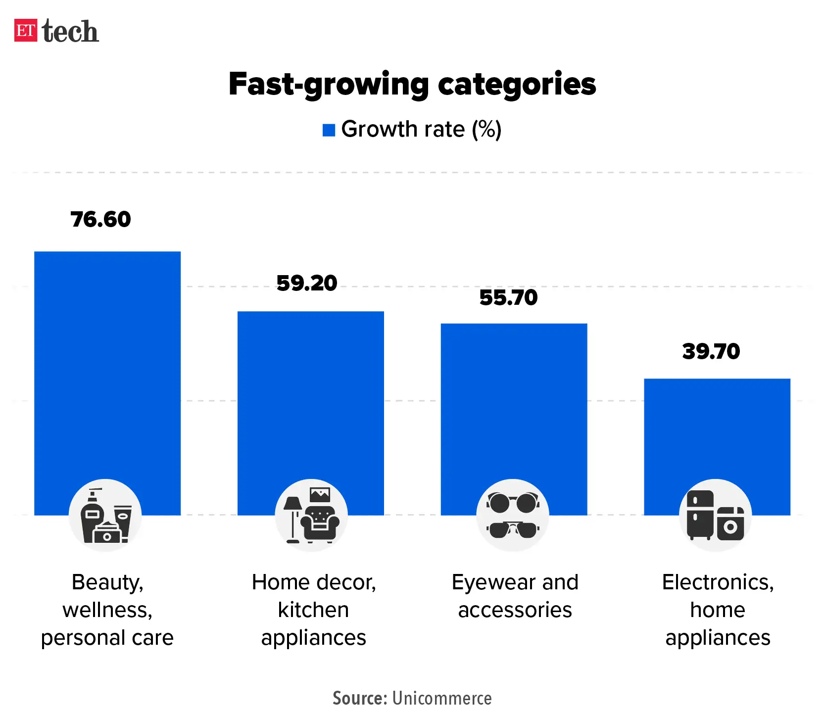 Ecommerce News: Ecommerce order volumes grow a whopping 37% in 2022 ...