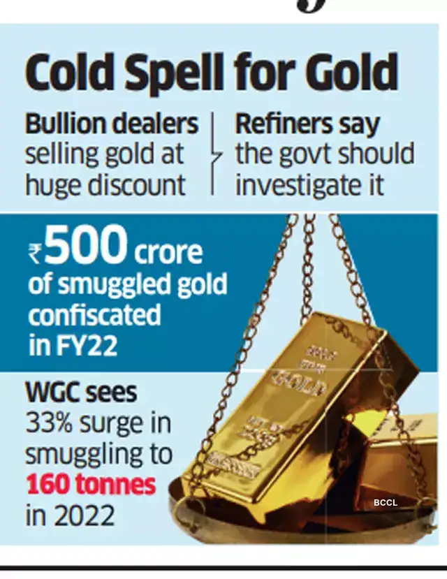 Gold refiners go more than a month without bullion sales - The Economic ...