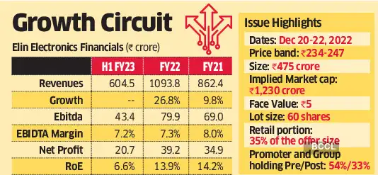 elin electronics: Elin has an impressive client list, but issue’s fully ...