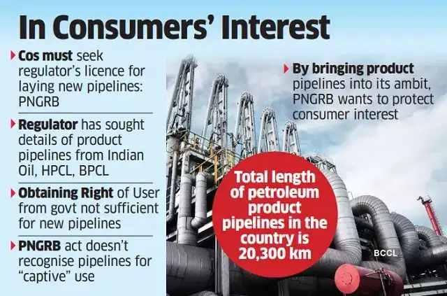 petroleum and natural gas regulatory board: Petroleum and Natural Gas ...