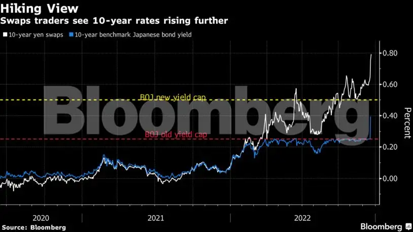 boj: Goldman says BOJ could remove negative interest rate next - The ...