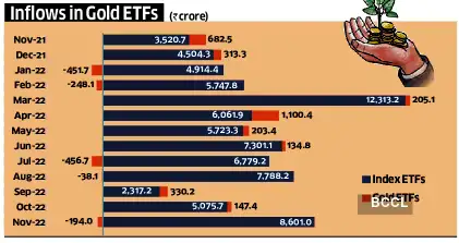 SIP investments: Market rewards SIPs in the long run - The Economic Times