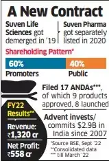 Advent Closes in on Suven Pharma Buyout - The Economic Times