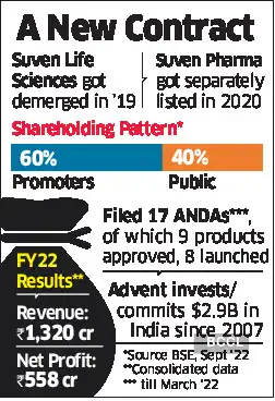 Suven Pharma buyout: Advent closes in on Suven Pharma buyout - The ...