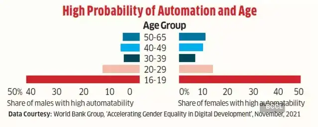 artificial intelligence: Algorithms driving our choices. We need AI ...
