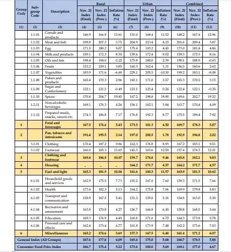 Budget Recap: Here's what had became costlier and cheaper after Budget ...