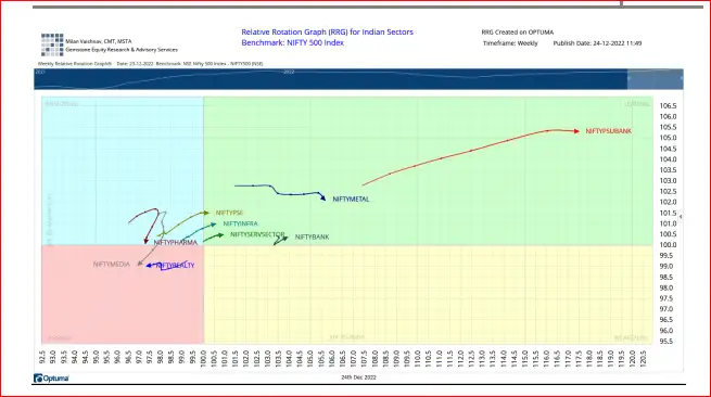nifty weekly lows: Holiday season likely to keep overall volumes at ...