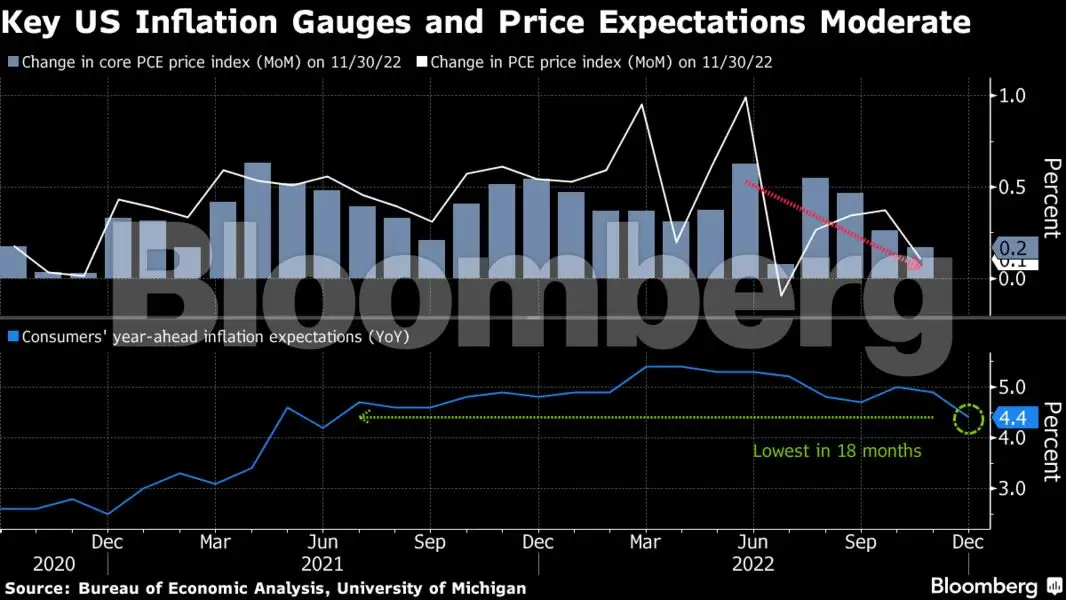 Charting the global economy: BOJ shocks; US inflation cools - The ...