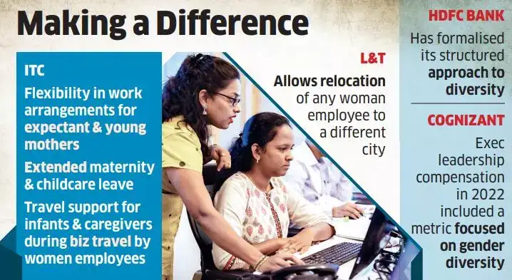 gender diversity: India Inc to hire more women this new year in ...