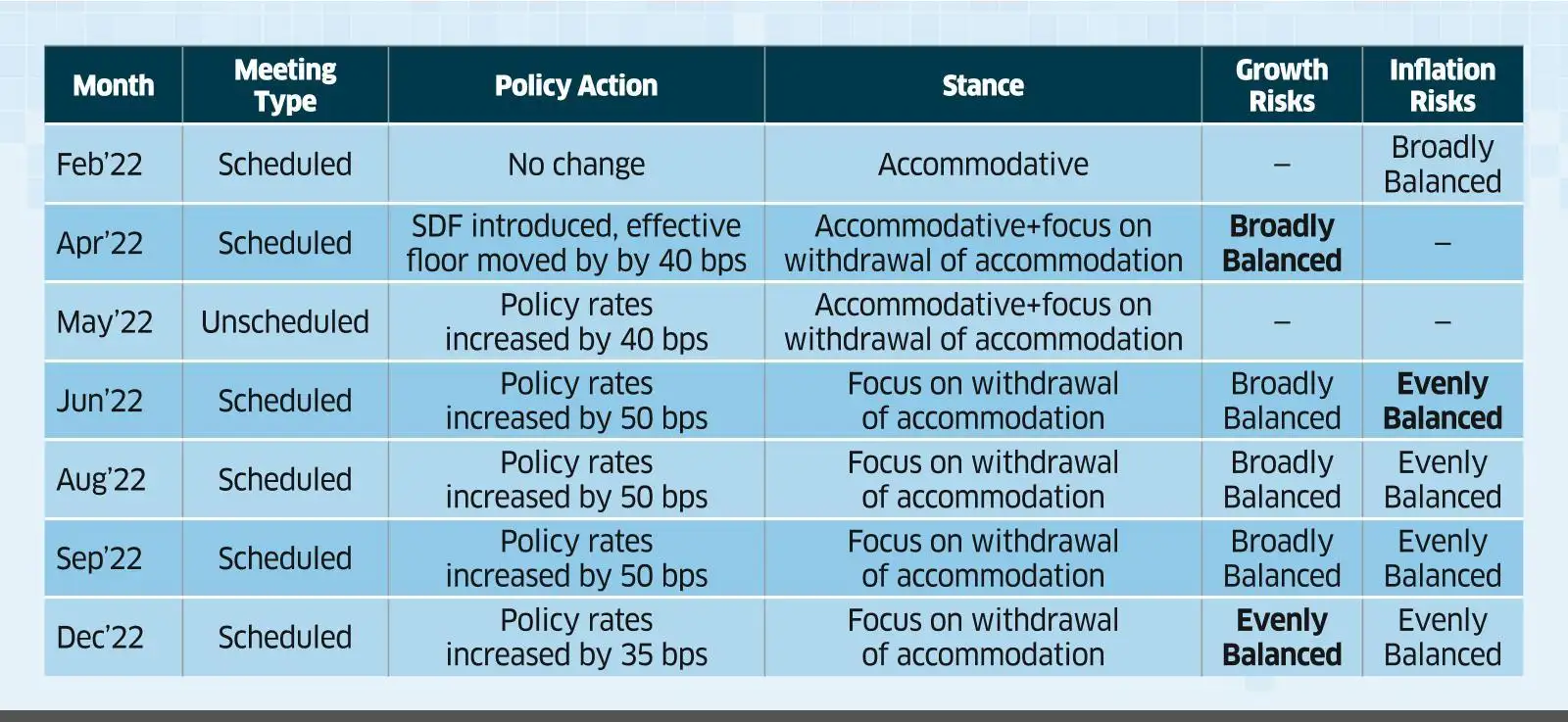 rbi news: The power of commas and colons in RBI speak - The Economic Times