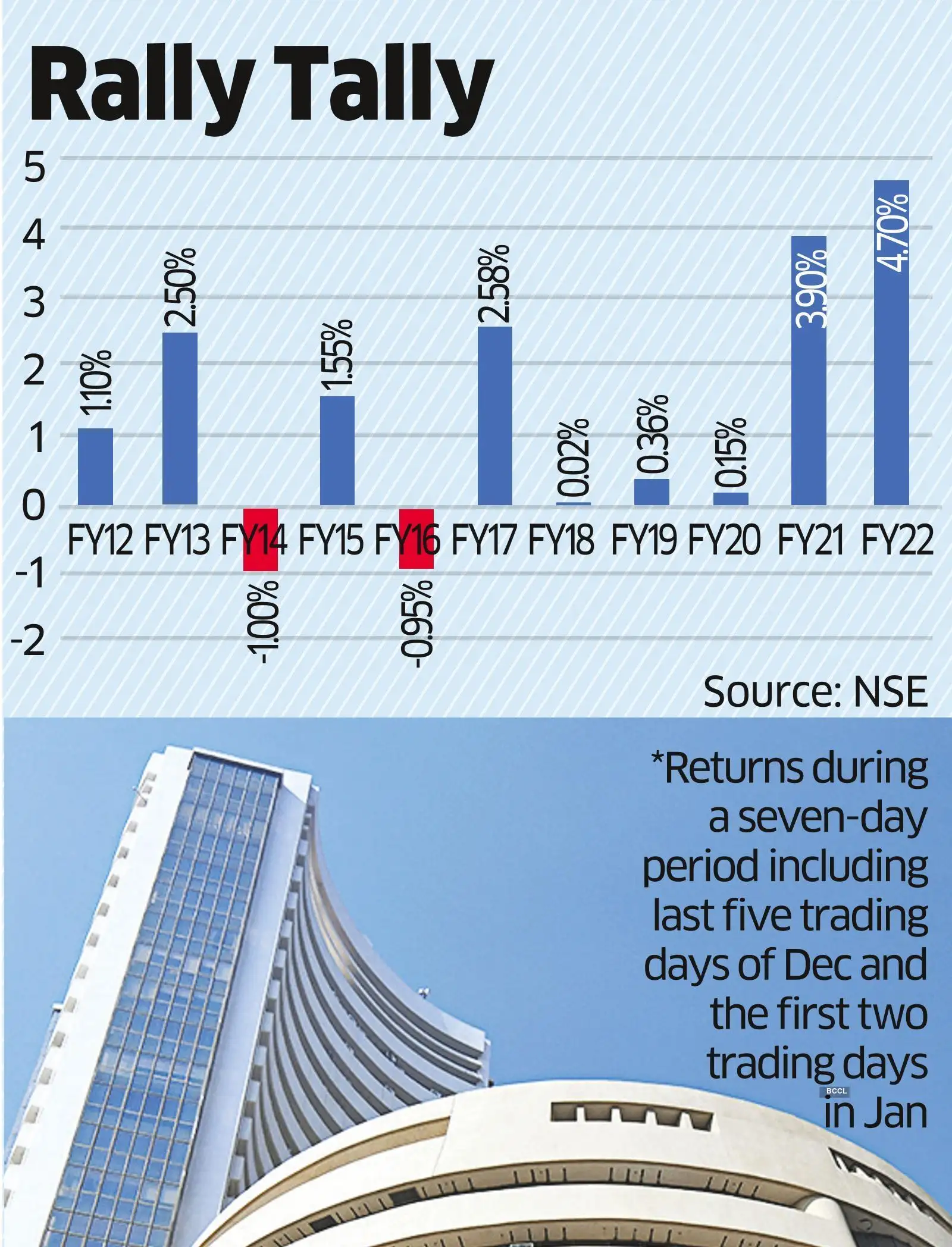 US stocks: Investors look for santa rally after grim year in US stocks ...