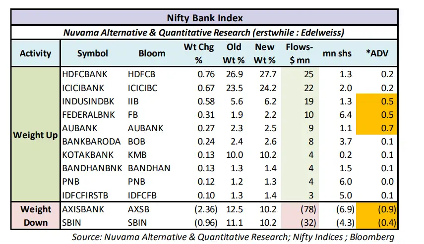 Nifty, Bank Nifty recapping: 3 bank stocks to see $76 million inflow - The Economic Times