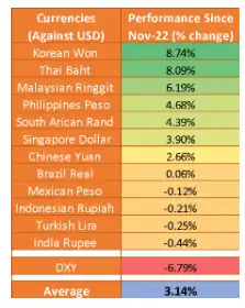 What is the rupee's fair value & where is it headed? - The Economic Times