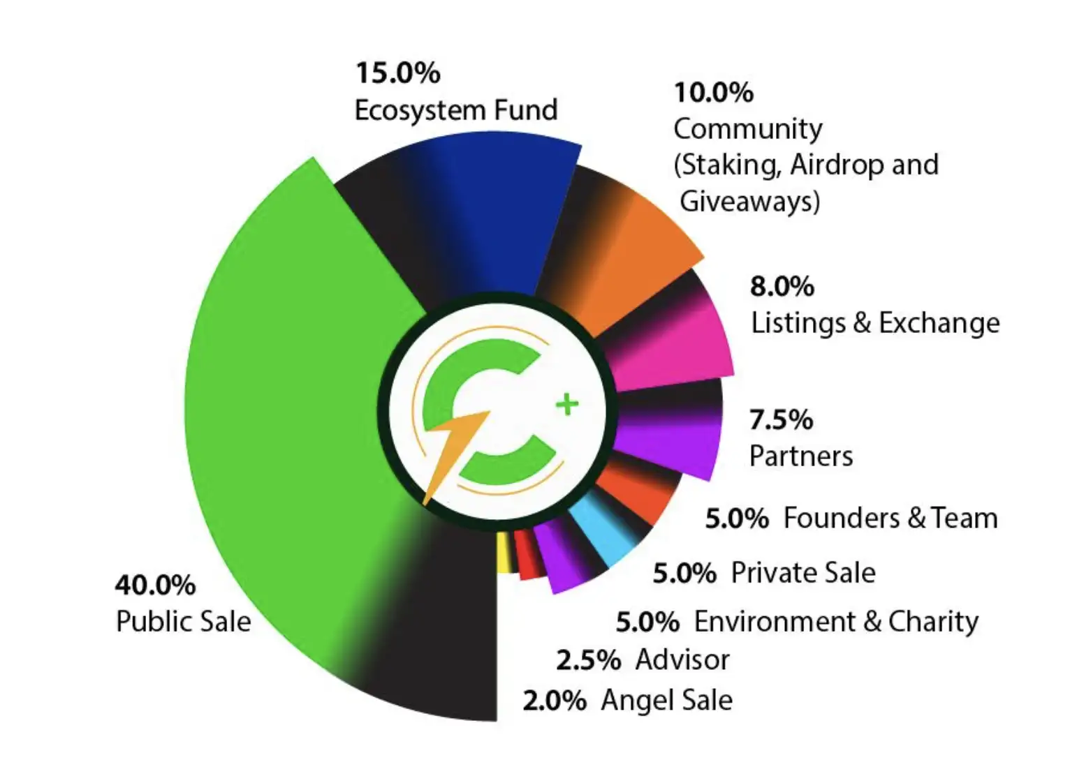 7 upcoming binance listings to buy in 2023 - The Economic Times