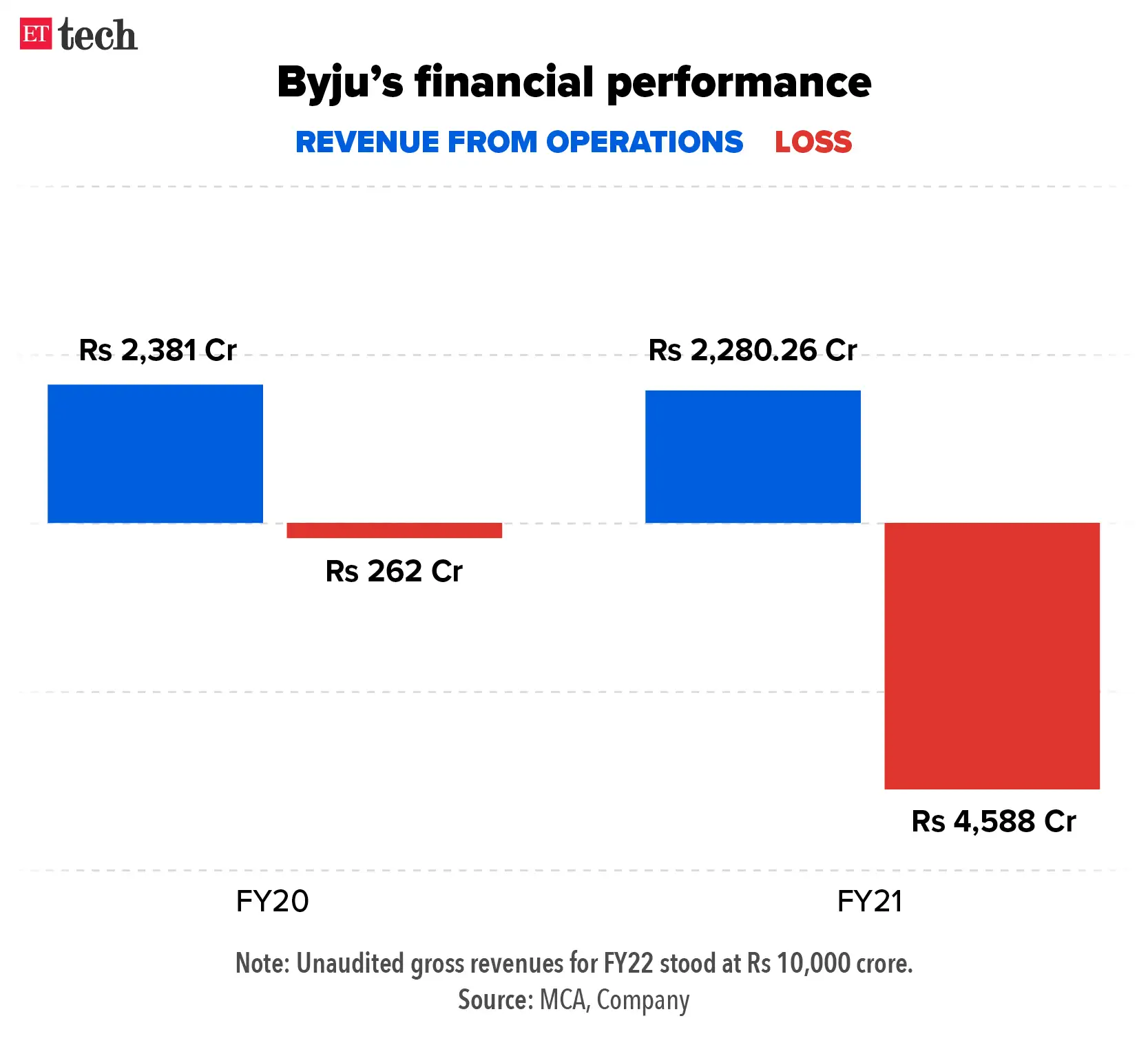 Byjus ed raid: Byju’s under fire: our top stories covering ...
