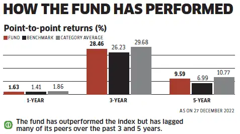 DSP Small cap mutual fund review: Needs to find footing quickly - The ...