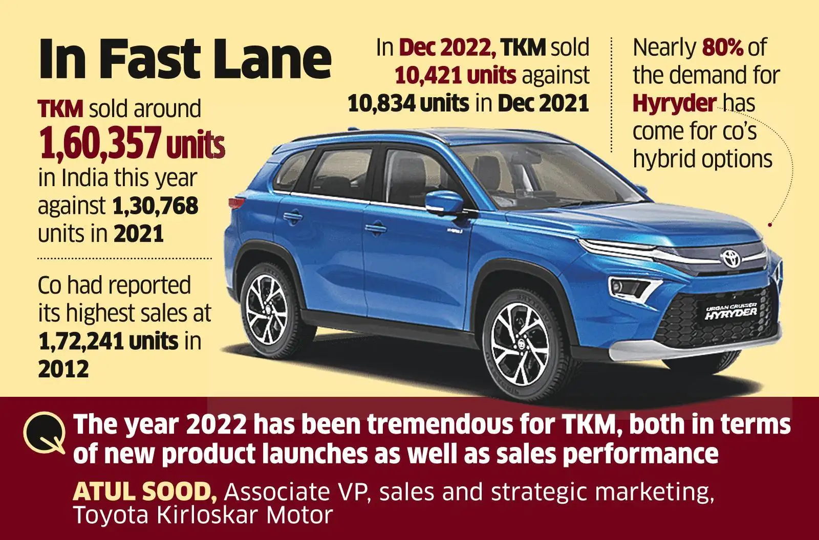 toyota: Toyota clocks best yearly sales in a decade in the Indian ...