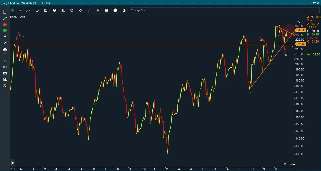 stocks to buy: Chart Check: 80% rally from March 2022 lows, this NBFC ...