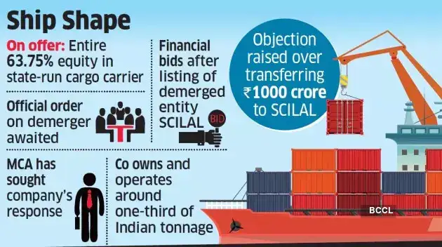 Shipping Corporation of India: Shipping Corporation selloff to set sail ...