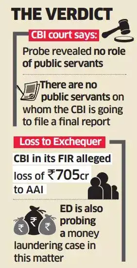 No graft by govt officials in GVK case: CBI Court - The Economic Times