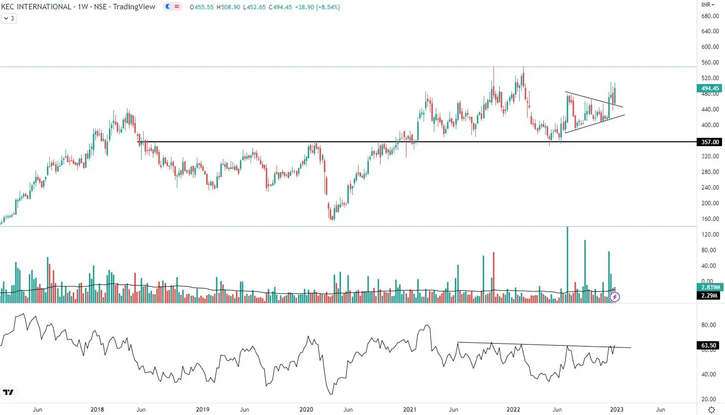 Chart Check: Tech charts suggest this heavy electrical equipment maker ...