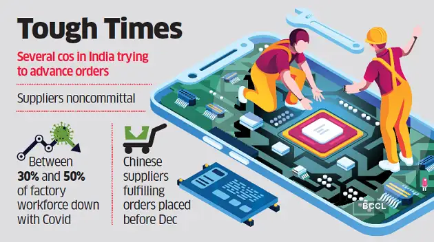 Electronics companies fear parts shortage - The Economic Times