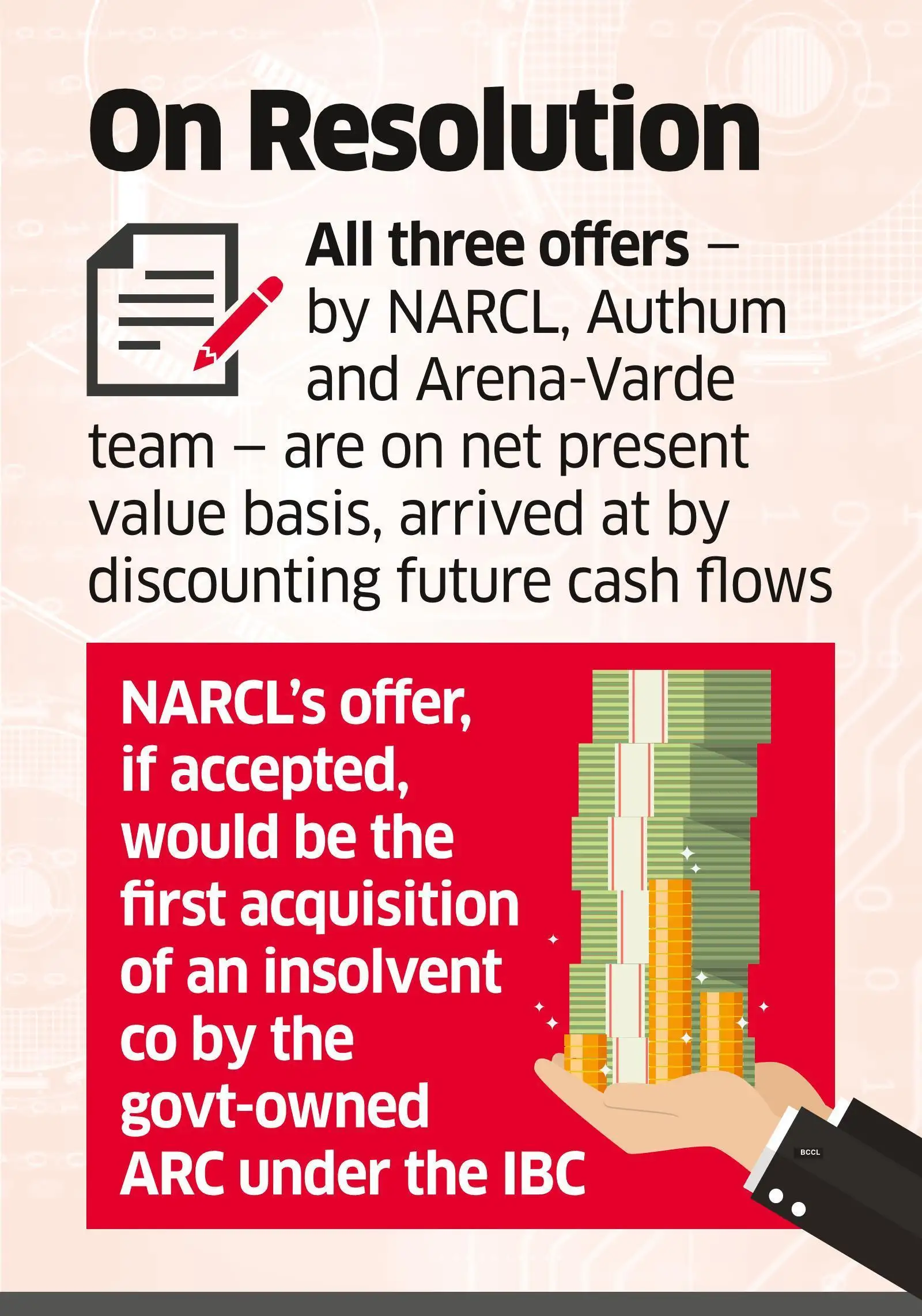 srei: NARCL makes highest offer for twin Srei companies at auction ...
