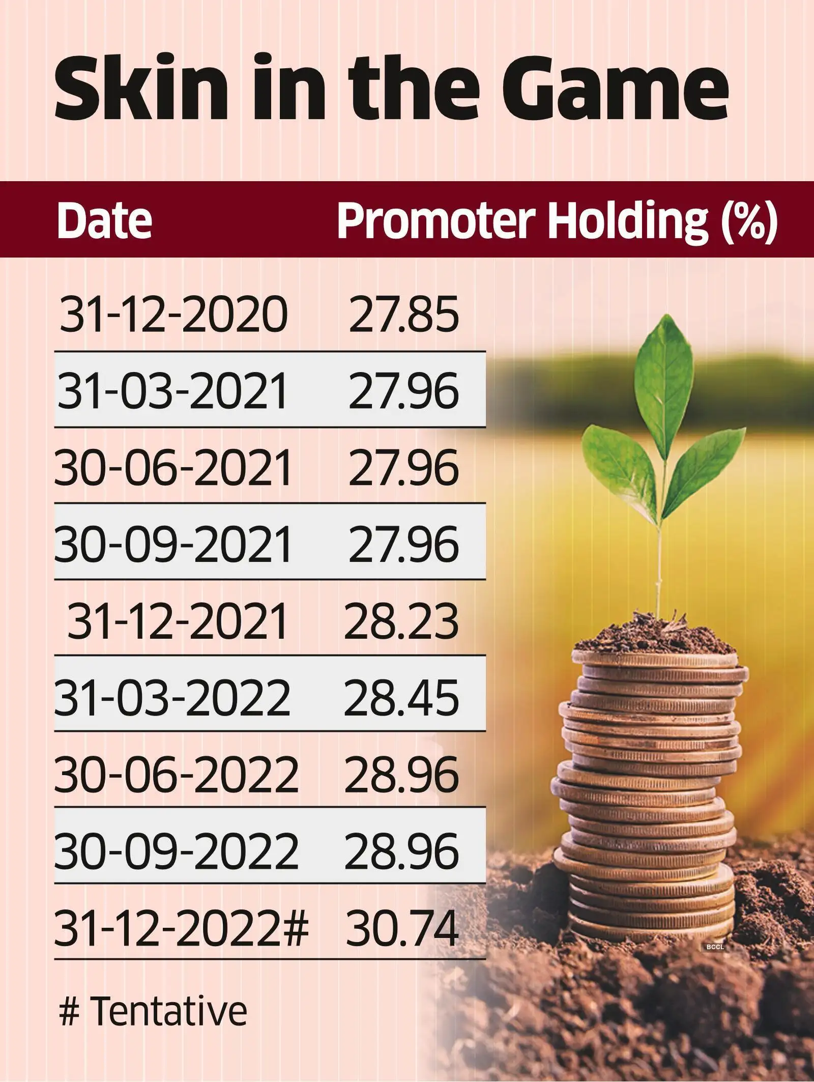 UPL: Promoters' stake in UPL crosses 30%, first in 5 years - The ...