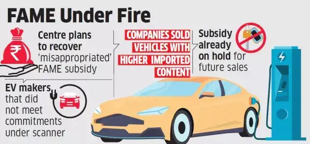 fame subsidy: Govt to recover wrongly claimed sops by EV makers - The ...