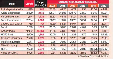equity investors: Consistent growth is built into these stars - The ...