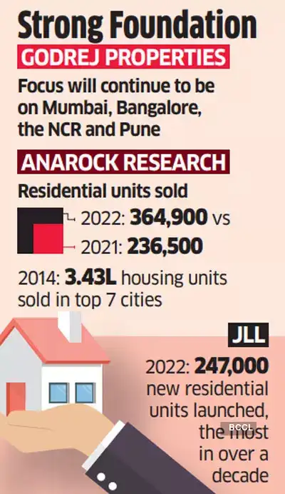 Indian Market Growth: Indian residential market expected to sustain ...