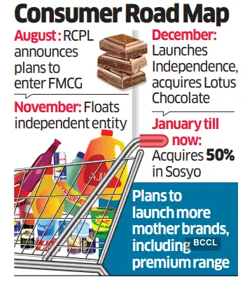 Reliance Consumer Products: Reliance Consumer to focus equally on full ...