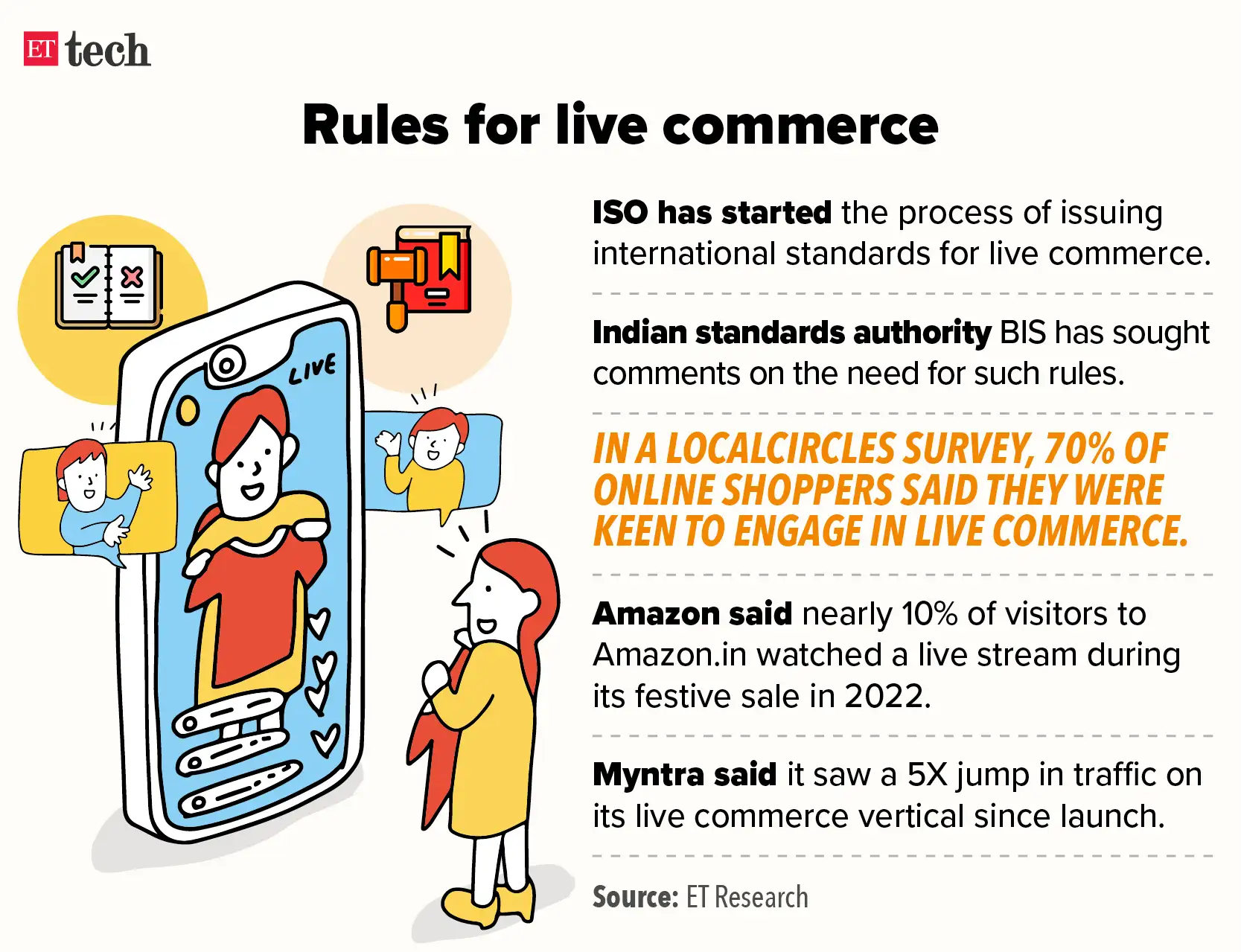 india: Exclusive: New standards for live commerce in India on the ...