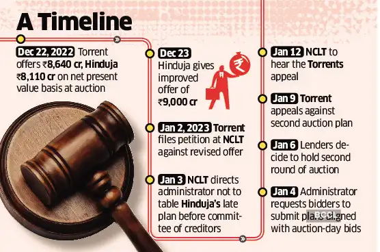 nclt: Lenders begin voting on the second round of auction for Reliance ...