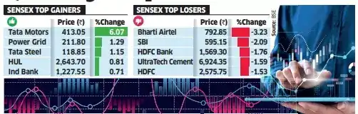 Bank, IT Stocks Drag Key Indices Down 1%; Nifty Slips Below 18k - The ...