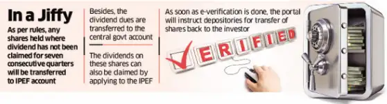IPEF: Soon, it may take a week to reclaim IPEF a/c shares - The ...