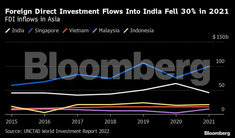 India iPhone breakthrough masks struggle to boost manufacturing - The ...