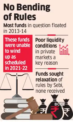 sebi news: Sebi notices to PE, VC funds for flouting rules - The ...